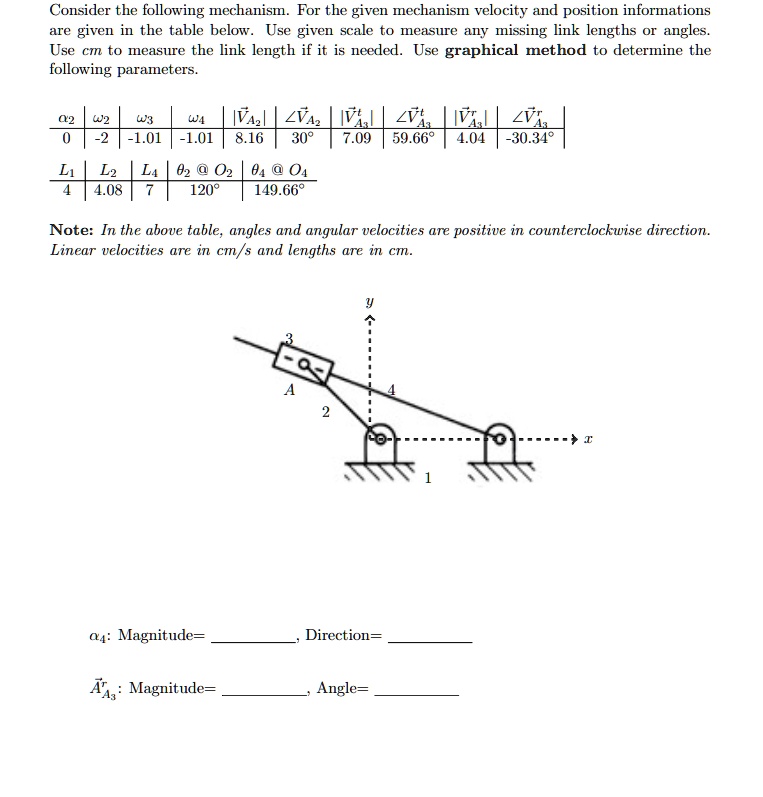 SOLVED: Consider the following mechanism. For the given mechanism, velocity and position ...