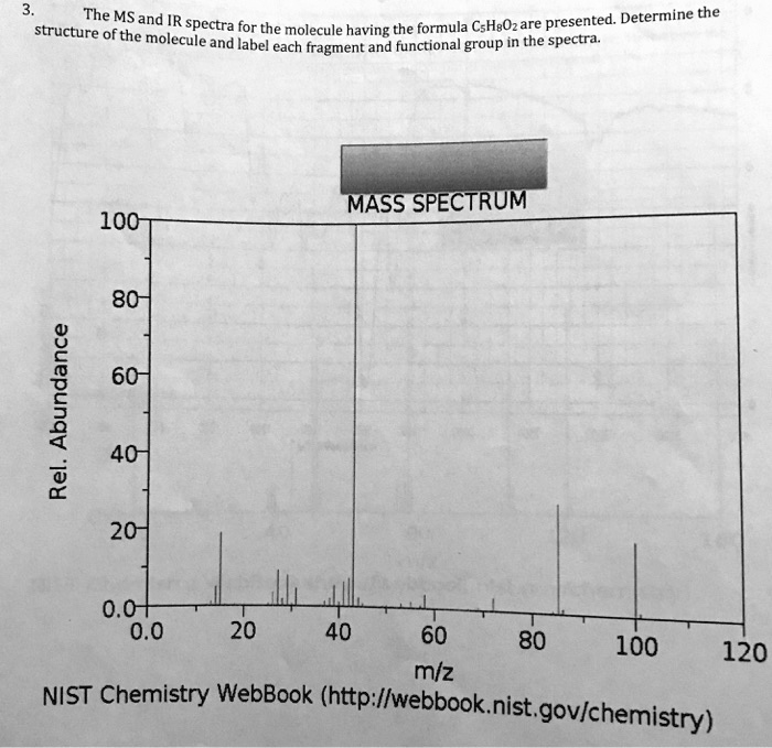 3. The MS and IR spectra for the molecule having the formula C5H8O2 are ...
