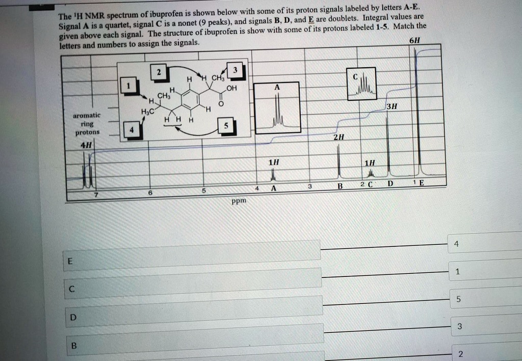 SOLVED:proton signals labeled by letters A-EJ The 'HNMR spectrum of ibuprofen is shown below ...