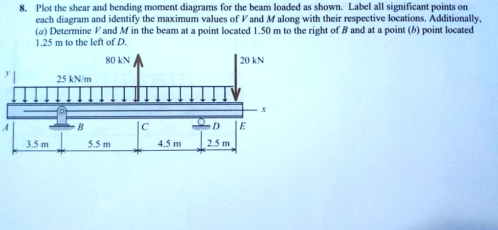 SOLVED: Plot the shear and bending moment diagrams for the beam loaded as shown. Label all ...
