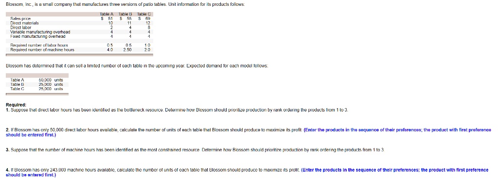 Blossom, Inc., is a small company that manufactures three versions of patio tables. Unit ...