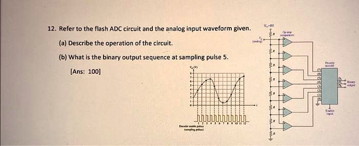 SOLVED: 12.Refer to the flash ADC circuit and the analog input waveform ...