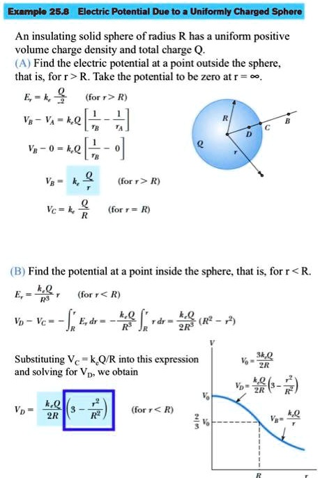 SOLVED: Example 25.8 Electric Potential Due to Uniformly Charged Sphere An insulating solid ...