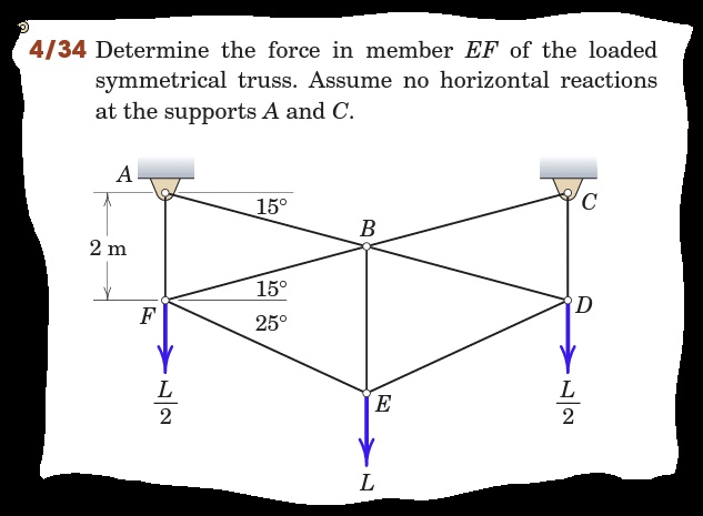 4/34 Determine the force in member EF of the loaded symmetrical truss ...