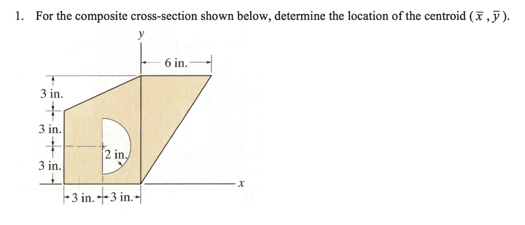 1. For the composite cross-section shown below, determine the location of the centroid (x̅, y̅).