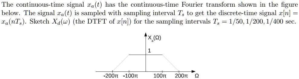 SOLVED: The continuous-time signal ca(t) has the continuous-time Fourier transform shown in the ...
