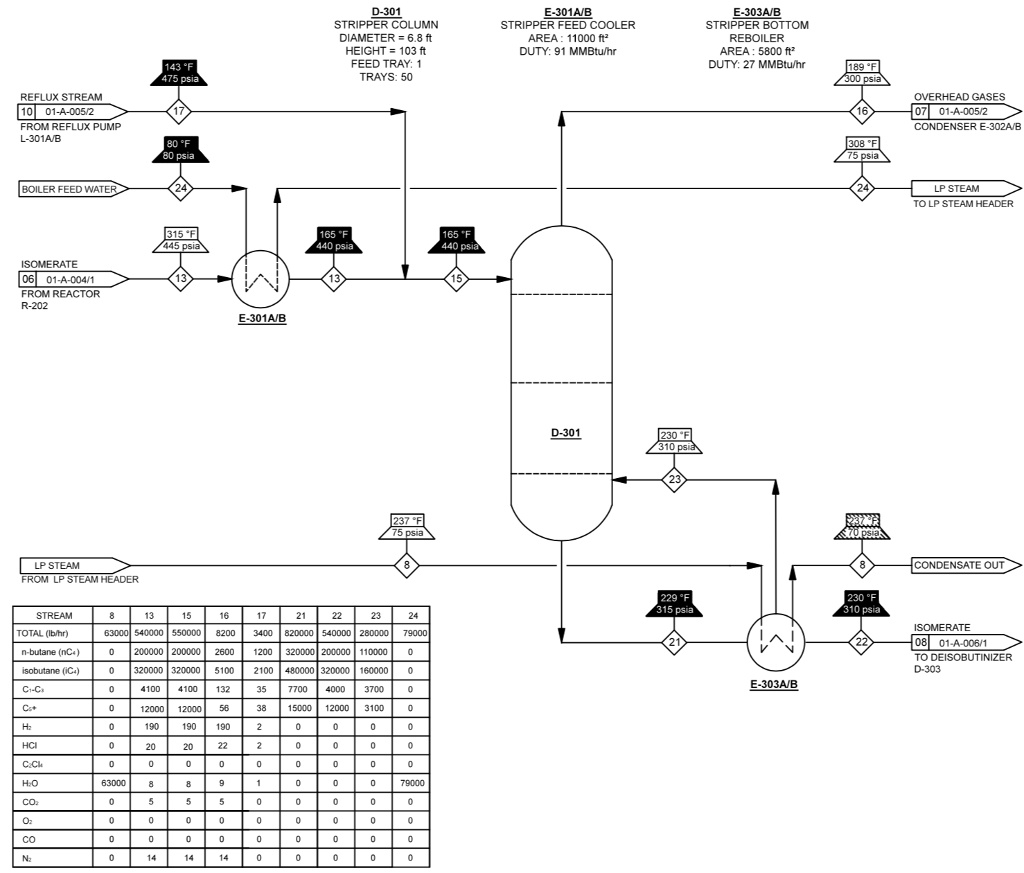 SOLVED: The attached drawing 01-A-005/1 is a process flow diagram (PFD ...