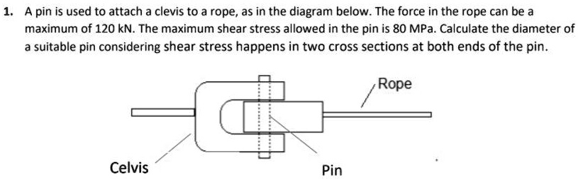 A pin is used to attach a clevis to a rope, as shown in the diagram ...