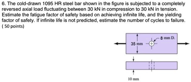 6. The cold-drawn 1095 HR steel bar shown in the figure is subjected to ...