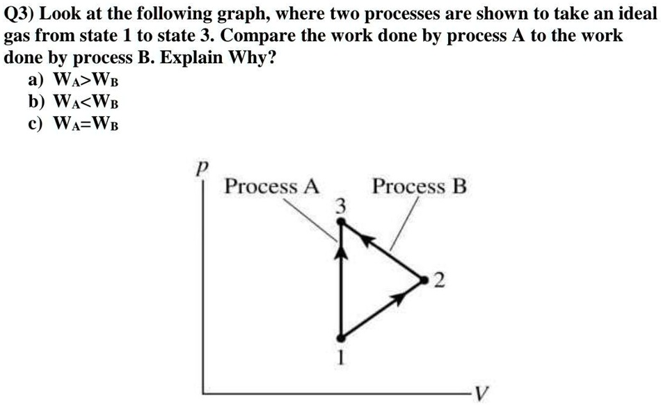 SOLVED: Q3) Look at the following graph; where two processes are shown ...