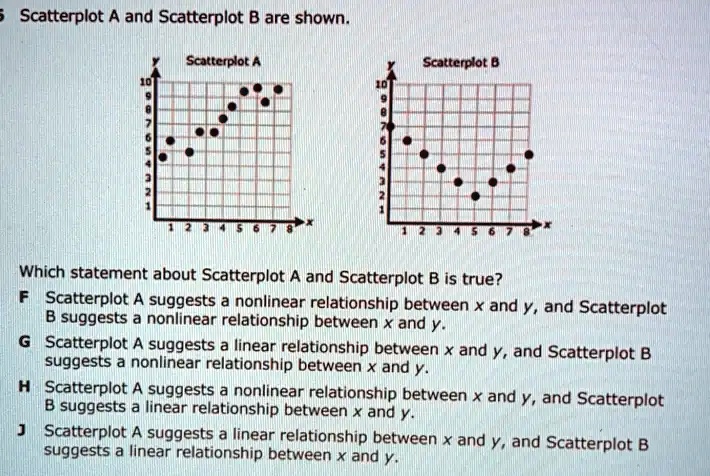 SOLVED: Scatterplot A and Scatterplot B are shown. Scatterplot A Scatterplot B Which statement ...