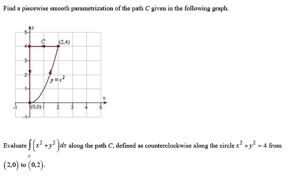 find a piecewise smooth parametrization of the path c given in the following graph 624 00 ...