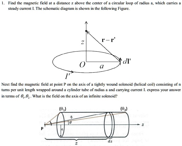 SOLVED: Find the magnetic field at a distance z above the center of a circular loop of radius a ...