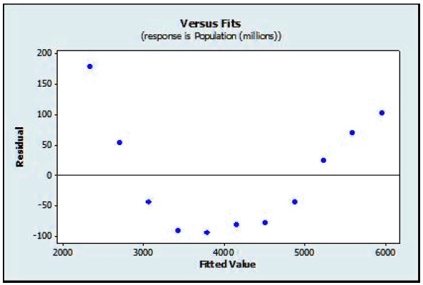 SOLVED: The residual plot below shows the residuals vs. predicted ...