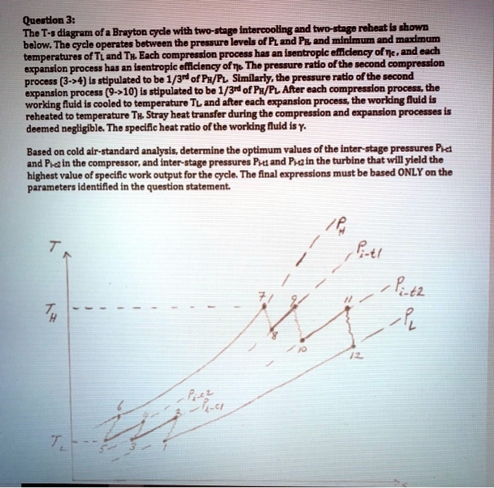 SOLVED: Question 3: The T-s diagram of a Brayton cycle with two-stage ...