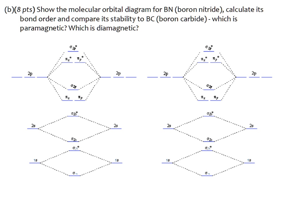 68 pts show the molecular orbital diagram for bn boron nitride calculate its bond order and ...