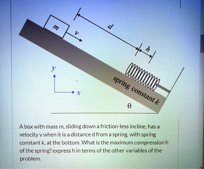 spring 4uuuuuuuu constant y abox with mass m sliding down a friction ...