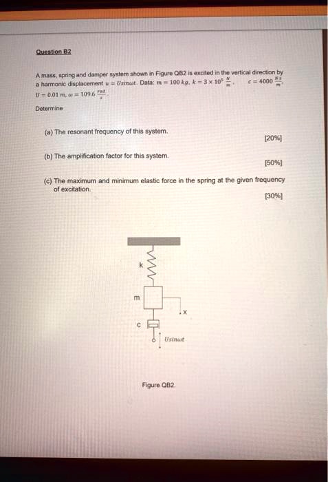 SOLVED: A mass, spring, and damper system shown in Figure QB2 is ...