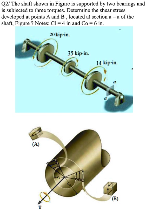 Q2/ The shaft shown in Figure is supported by two bearings and is ...