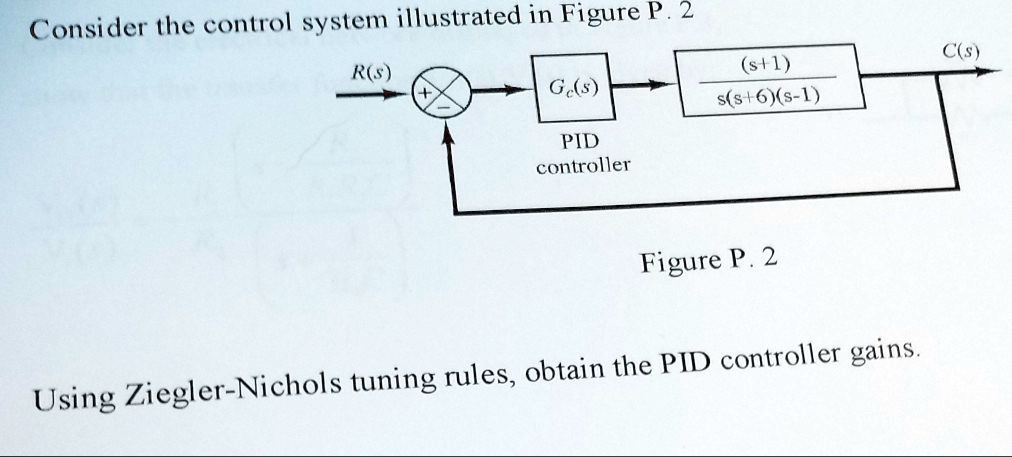 SOLVED: Consider the control system illustrated in Figure P.2. R(s) = s+1, Gc(s) = s(s+6)(s-1 ...