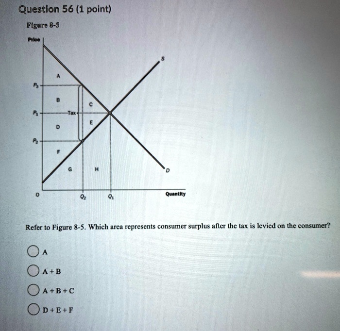 question 561point figure8 5 pulee quantity refer to figure 8 5which ...