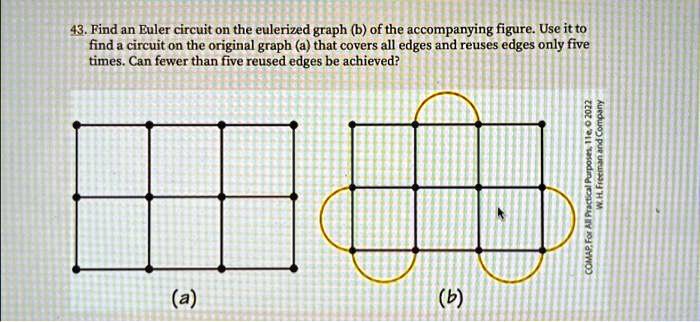 SOLVED: 43. Find an Euler circuit on the eulerized graph (b) of the ...