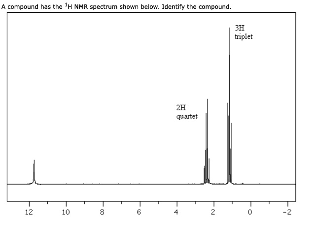 SOLVED: compound has the 1H NMR spectrum shown below. Identify the ... SOLVED: compound has the 1H NMR spectrum shown below. Identify the ...