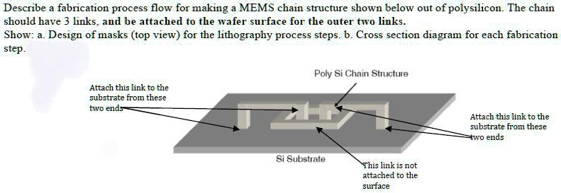 SOLVED: Describe a fabrication process flow for making a MEMS chain ...