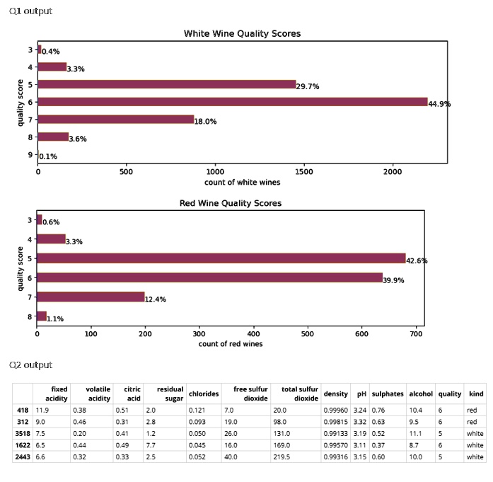 Solved Texts Machine Learning Python Setup The Below Code Template Is Given As A Starting 7411