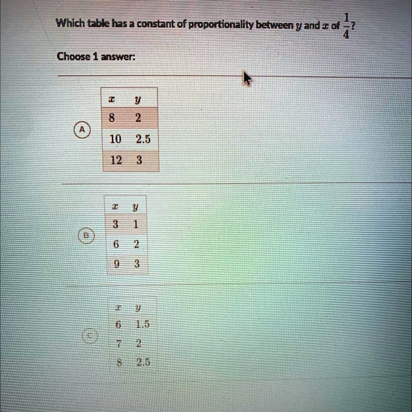 SOLVED: 'which table has a constant of proportionality between y and x of 1/4 Which Lekhas o ...