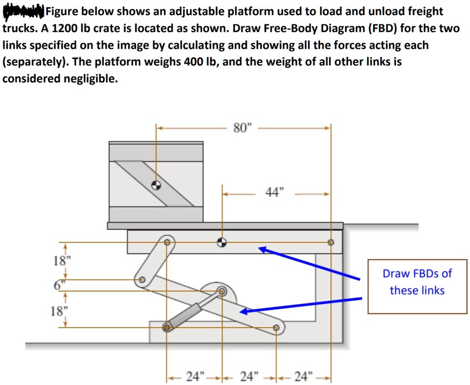 Figure below shows an adjustable platform used to load and unload ...