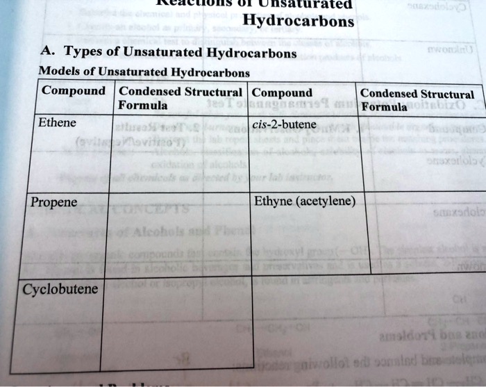 SOLVED: cactons 01 Unsaturated Hydrocarbons Types of Unsaturated ...