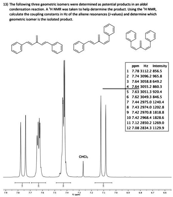 The following three geometric isomers were determined as potential ...