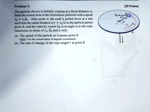 Problem 1: The particle shown is initially rotating at a fixed distance r0 from the central hole ...