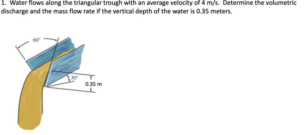 SOLVED: Water flows along the triangular trough with an average velocity of 4 m/s. Determine the ...