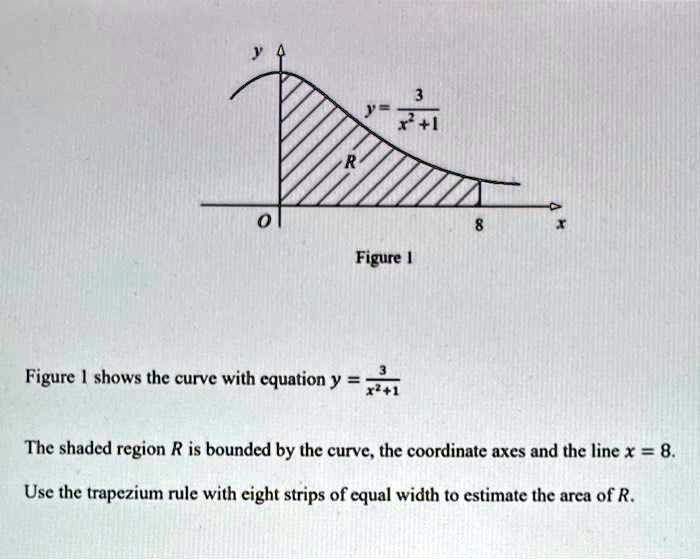 SOLVED: Figure shows the curve with equation y. The shaded region R is bounded by the curve, the ...