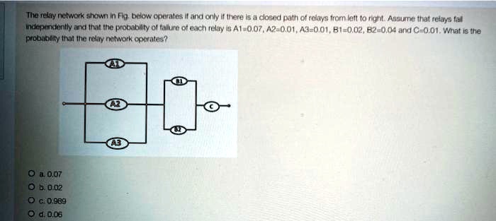 SOLVED: The relay network shown in the figure below operates only if ...