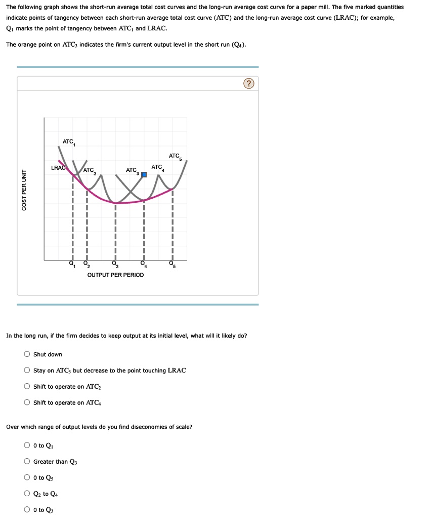 VIDEO solution: The following graph shows the short-run average total ...