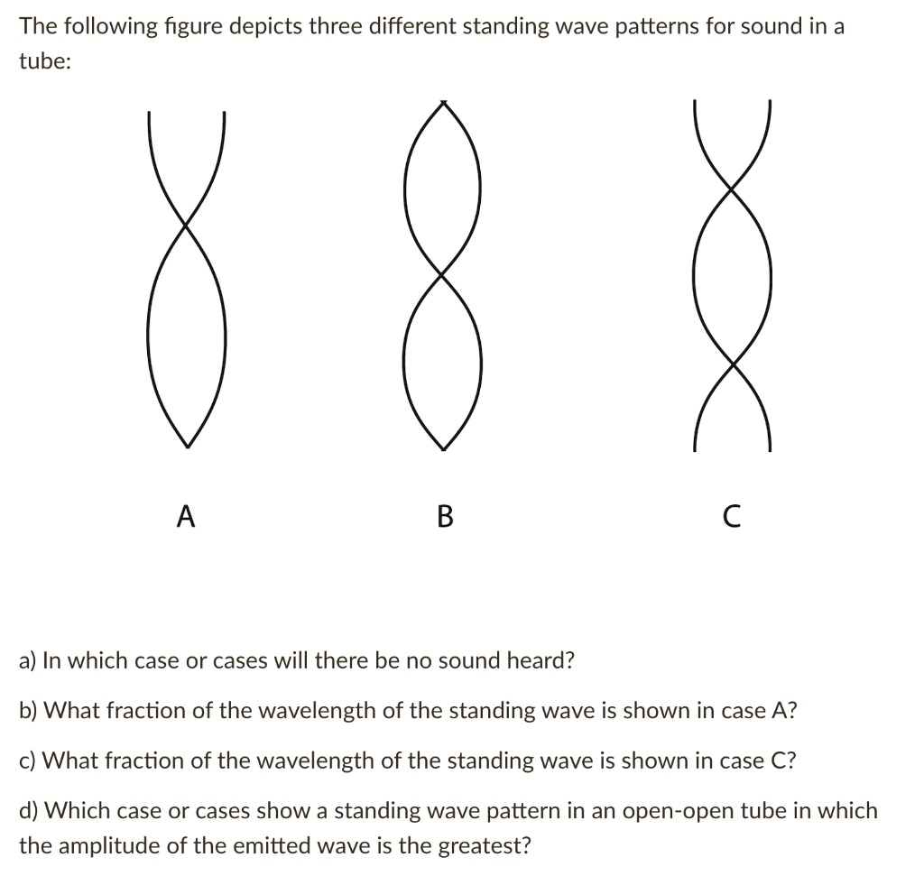the following figure depicts three different standing wave patterns for ...