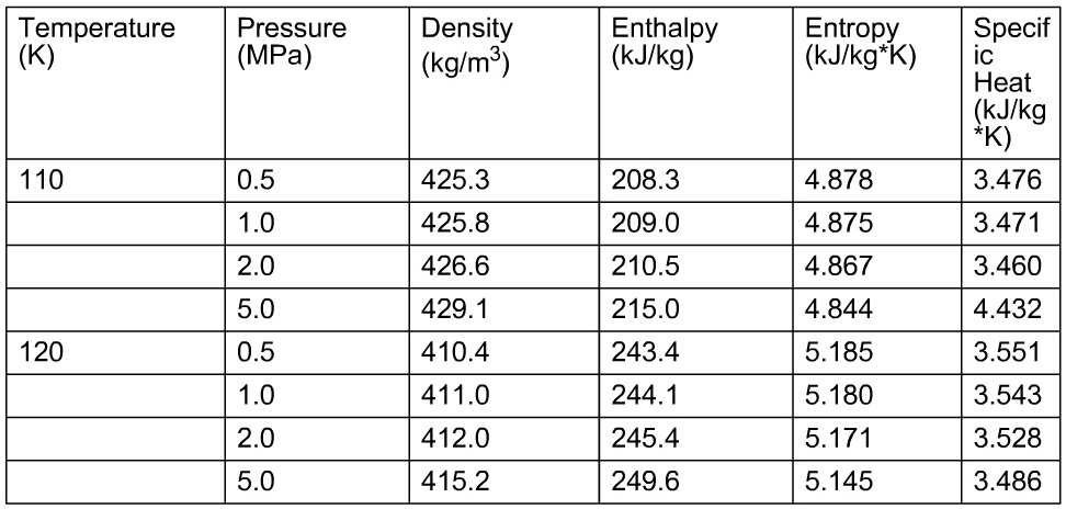 SOLVED: Professor Modyn uses liquid methane for a cryogenic process ...
