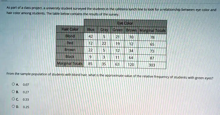 SOLVED: As part of J class project. university student surveyed the ...