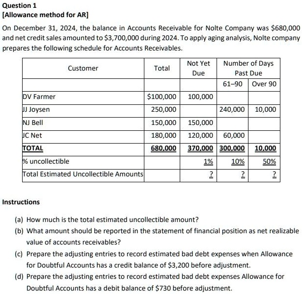 SOLVED: Texts: Question 1 [Allowance method for AR] On December 31, 2024, the balance in ...