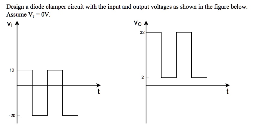 Design a diode clamper circuit with the input and output voltages as ...