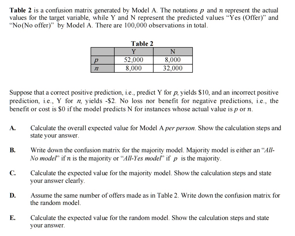 SOLVED: Table 2 is a confusion matrix generated by Model A. The ...