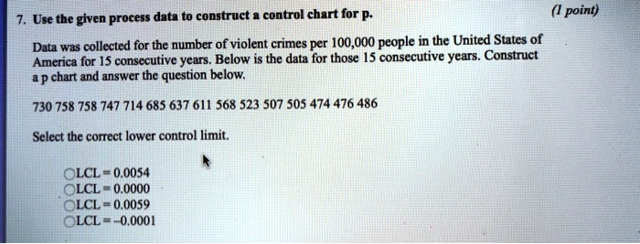 SOLVED: Data to construct control chart for P = (1 point) Use the given process. Data was ...