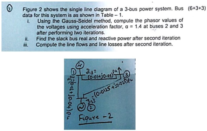 Figure 2 shows the single line diagram of a 3-bus power system. Bus (6+3+3) data for this system ...