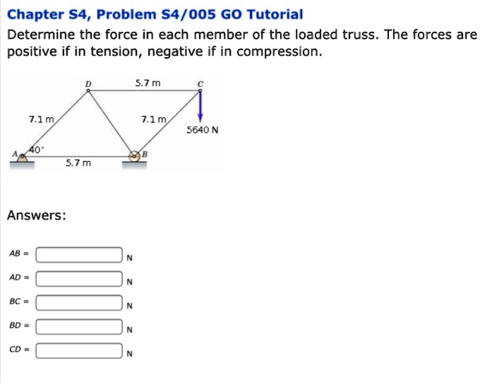 SOLVED: Chapter 4, Problem 4/005 - Truss Force Analysis Determine the force in each member of ...