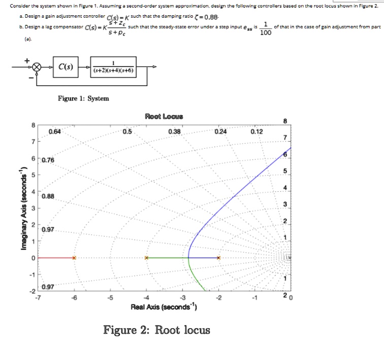 Consider the system shown in Figure 1. Assuming a second-order system ...