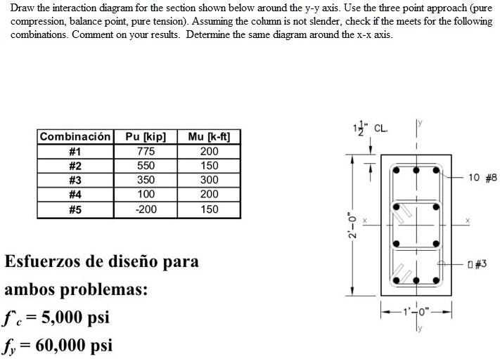 Draw the interaction diagram for the section shown below around the y-y ...