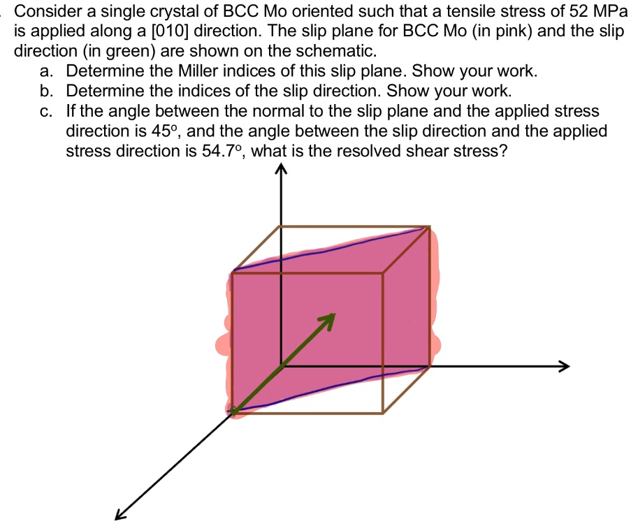 SOLVED: Consider a single crystal of BCC Mo oriented such that a ...